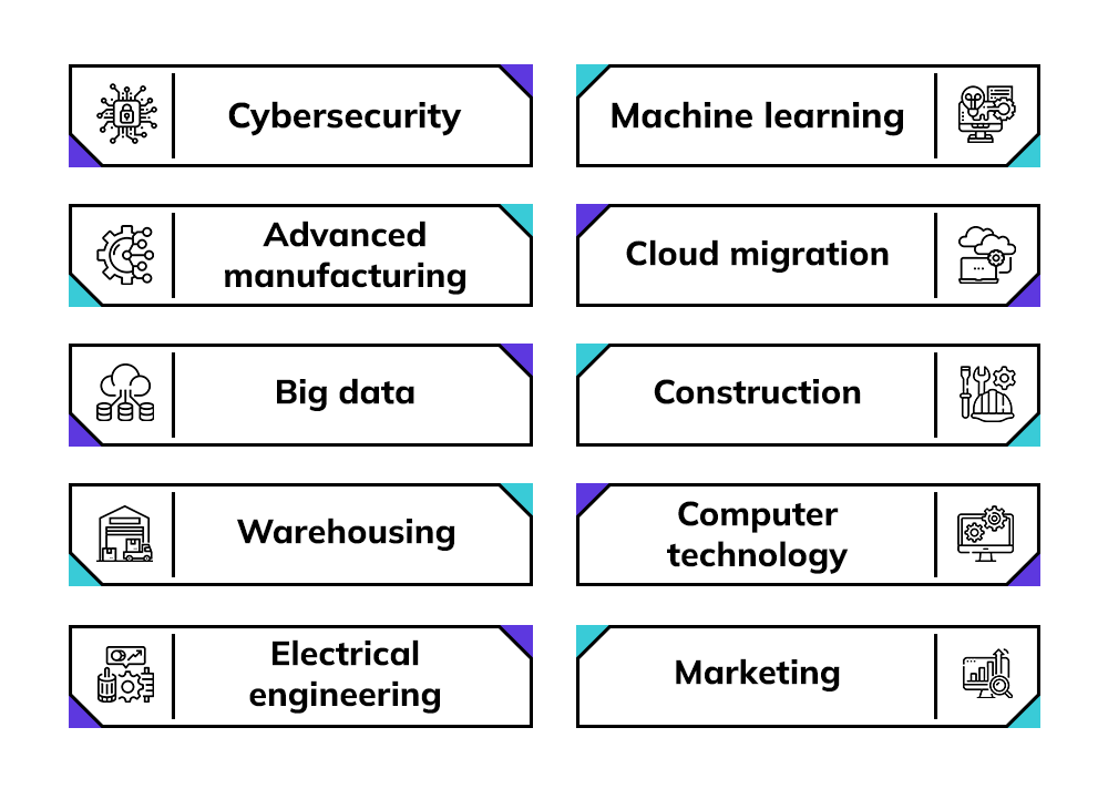 How to Identify & Close Knowledge and Skills Gap at Work?