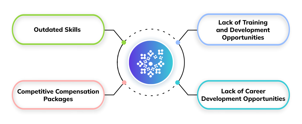 8 Key Strategies to Fix Employee Retention Challenges 2025