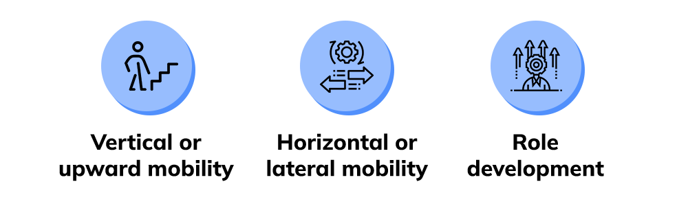 What is Career Mobility & Why It Matters?