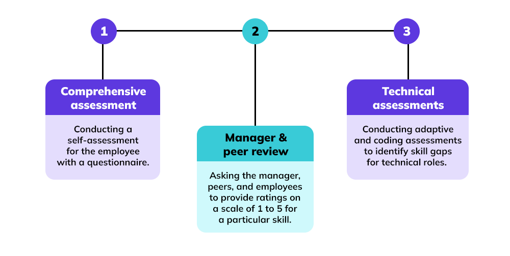 How to Identify & Close Knowledge and Skills Gap at Work?