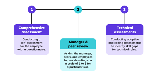 How to Identify & Close Knowledge and Skills Gap at Work?