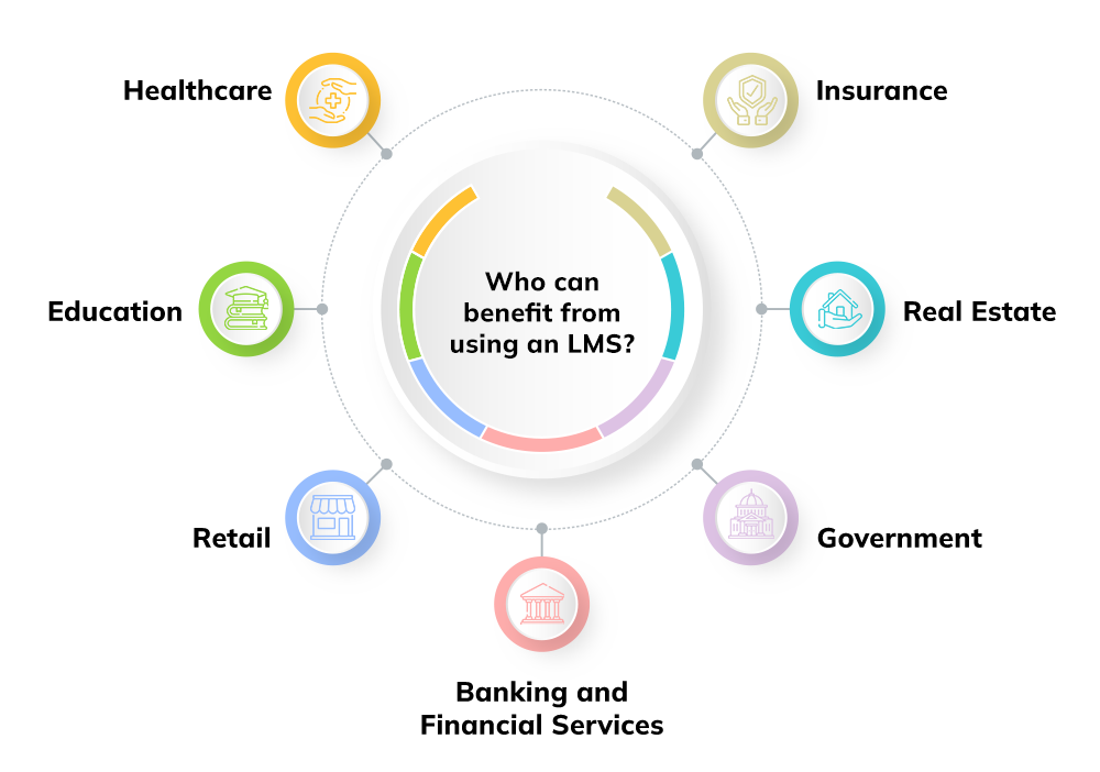 What is an LMS? Types, Benefits, Use-cases - Guide 2025