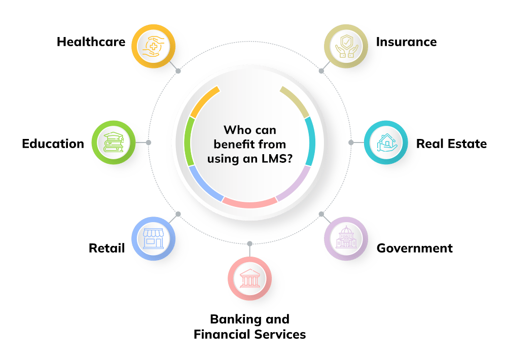 What is an LMS? Types, Benefits & Use-cases | 2026 Guide