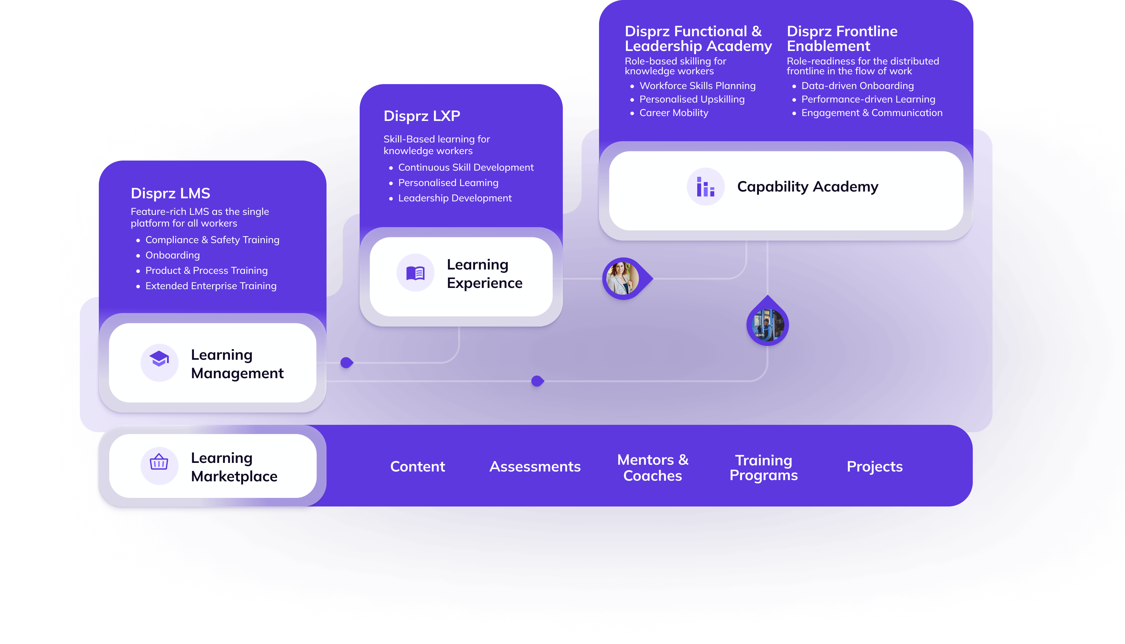Skills & Learning Platform | Learning, Upskilling & Mobility