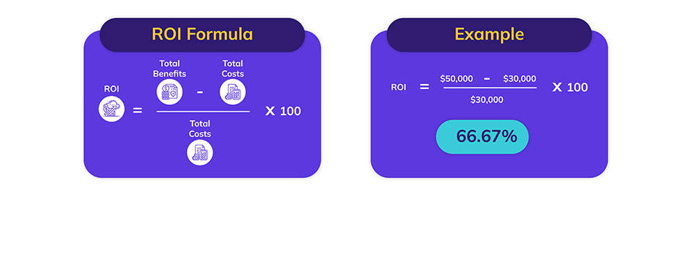 L&D ROI Calculation 2025: 6 Steps to Assess Your Expenses