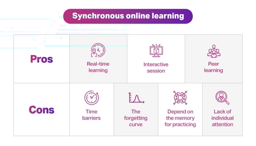 Synchronous vs Asynchronous Learning – What is the Difference?