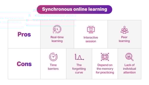 Synchronous vs Asynchronous Learning – What is the Difference?