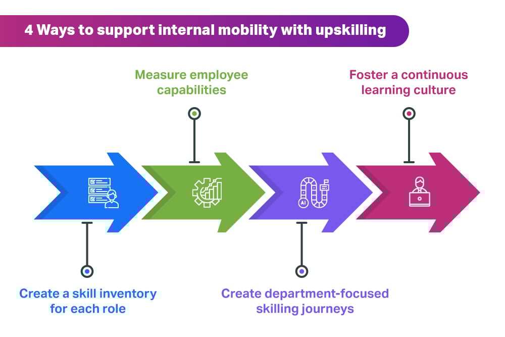 4 Ways to Support Internal Mobility with Upskilling