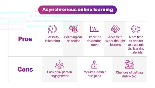 Synchronous vs Asynchronous Learning – What is the Difference?