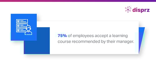 4 Best On-the-Job Training Methods for Employees 2025