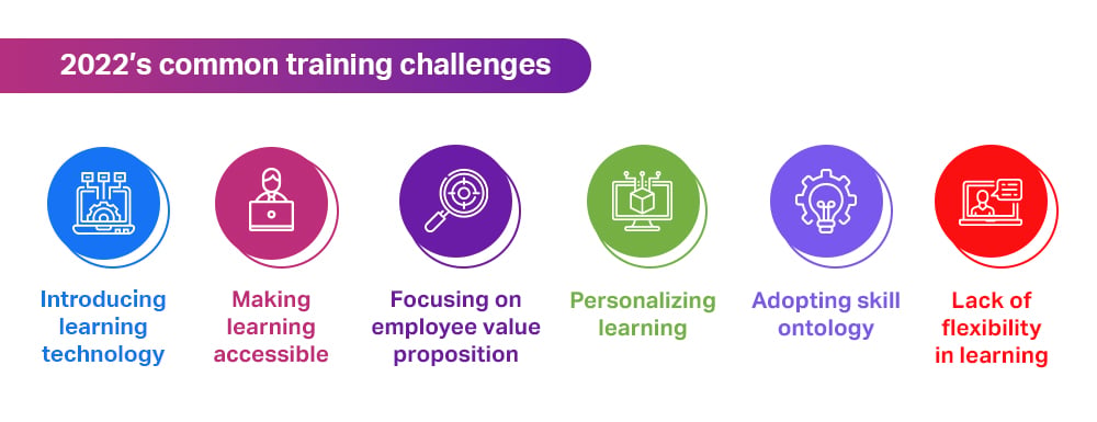 Workplace Learning Guide: 2022 Wrap-up And 2023 Learning Trends