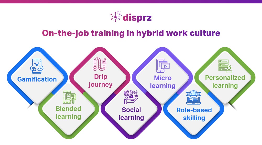 Hybrid Workplace Training - 7 Strategies to Improve Training