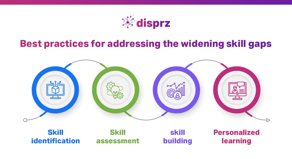 How to Identify & Close Knowledge and Skills Gap at Work?