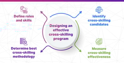 What is Cross Training? Benefits & Best Practices 2025