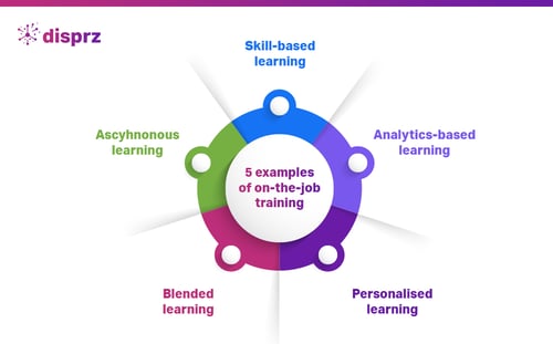 5 Types of On-the-job Training that Drive Results