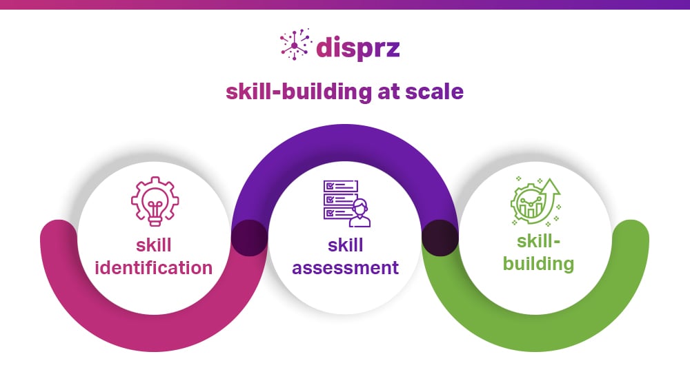 6 Steps to Implement Skill Based Training for Your Employees