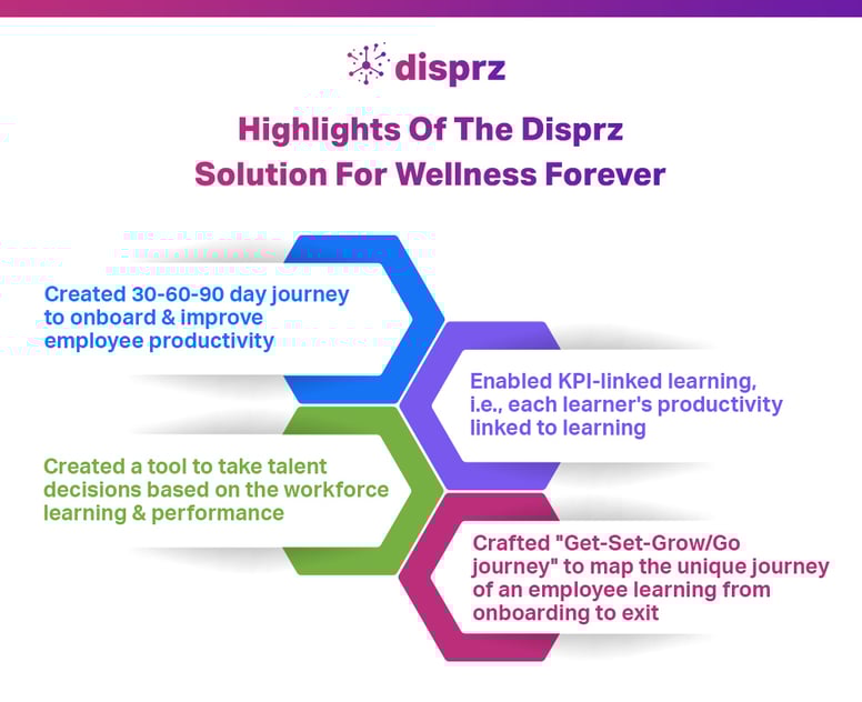 Disprz, enterprise learning management system, won yet another laurel!