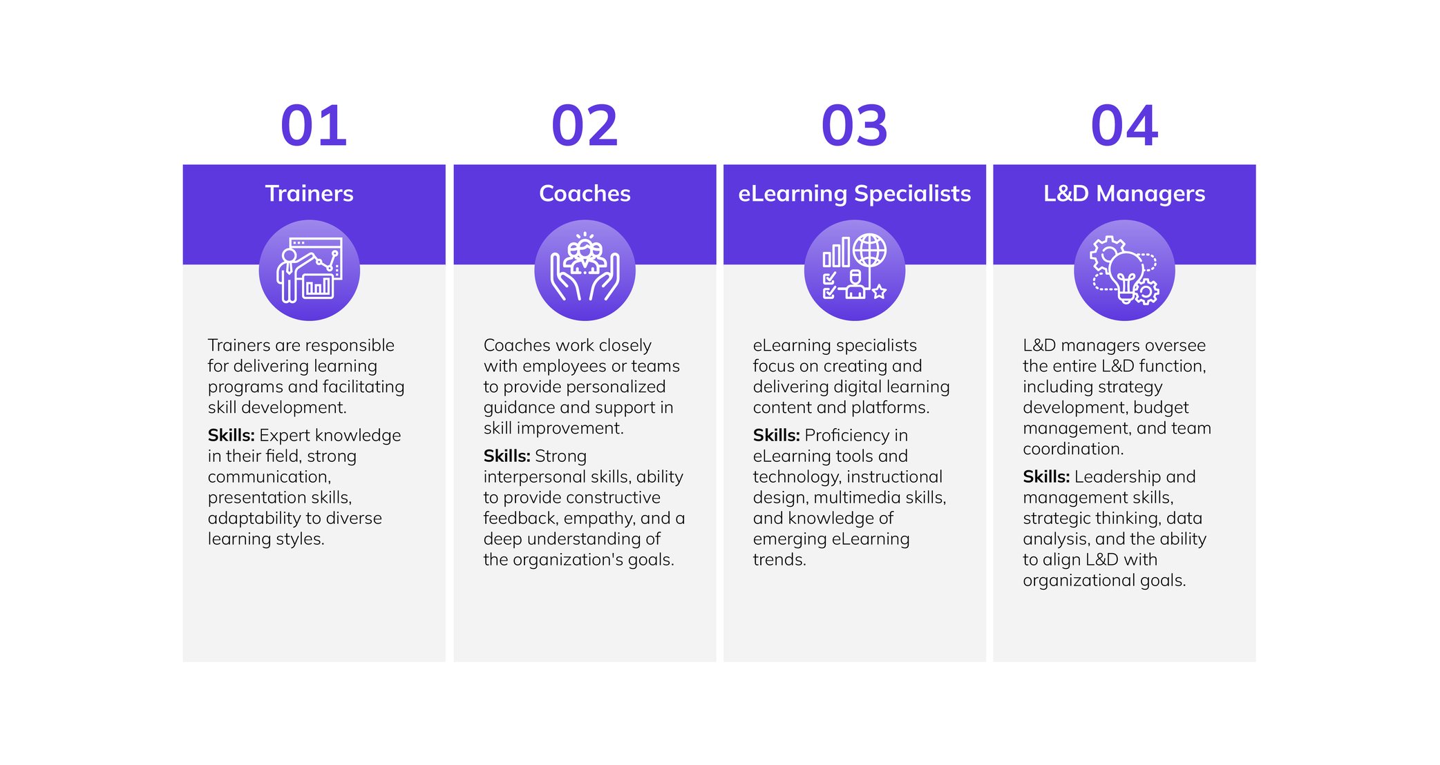 How to Build a Winning L&D Strategy For Your Organization?