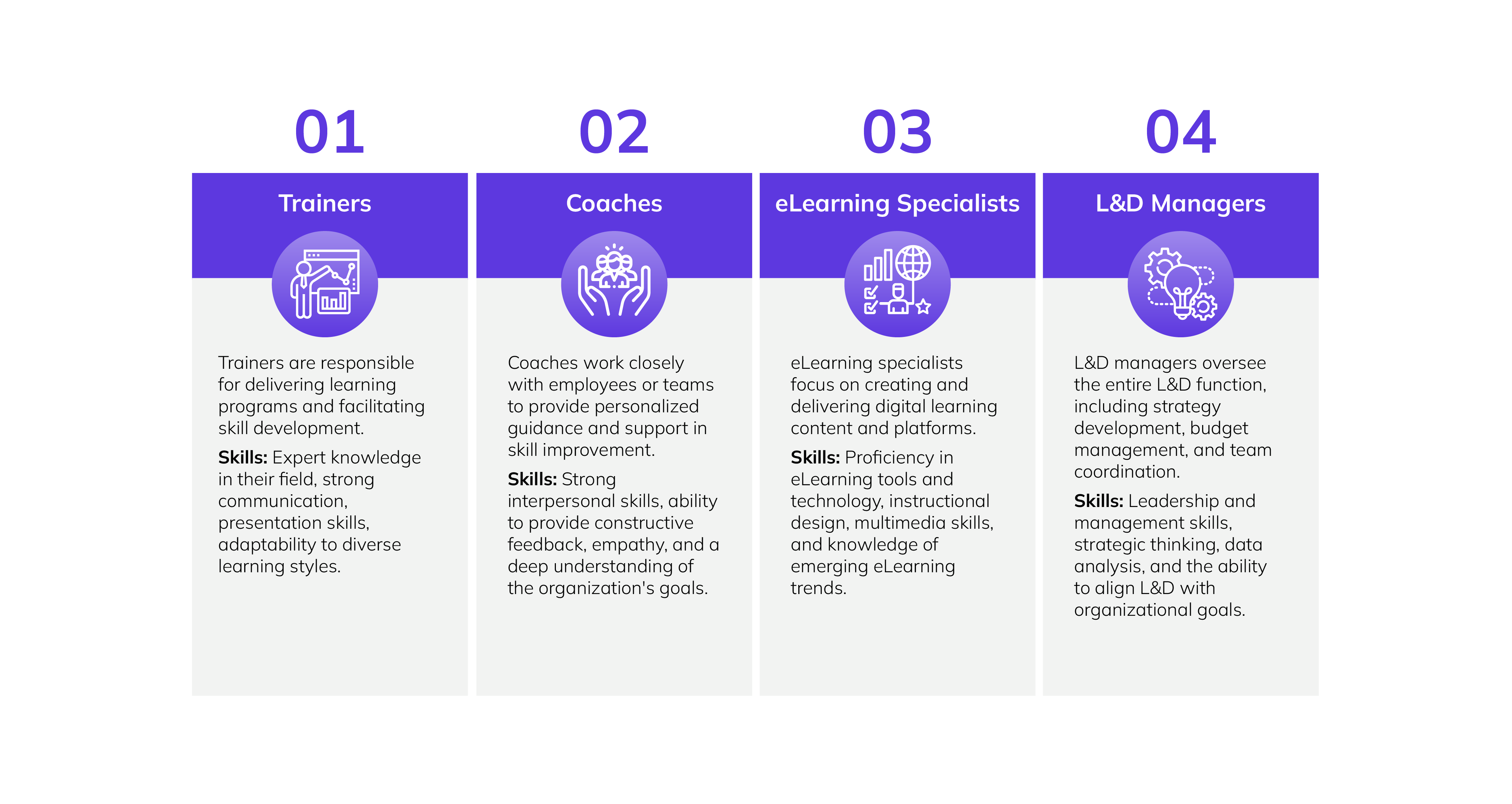 How to Build a Winning L&D Strategy For Your Organization?