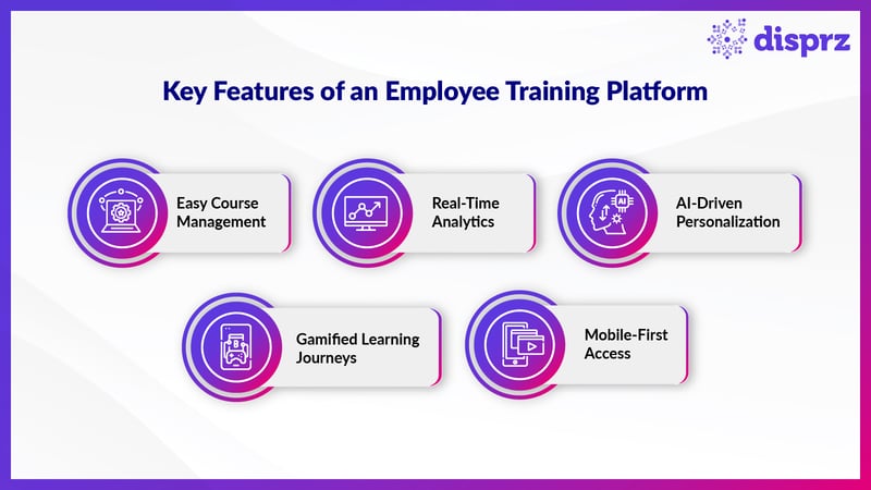 7 Best Employee Training Platforms for 2026 | Features & Use Cases