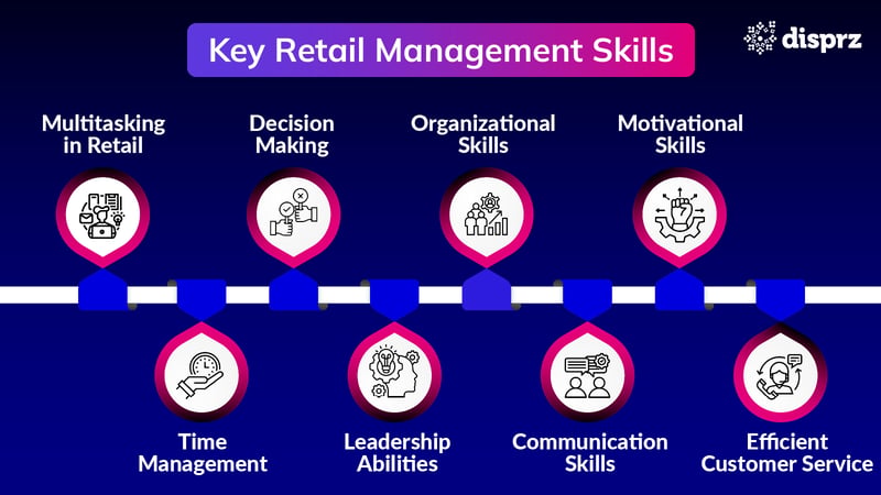 Top 8 Retail Management Skills for 2026 [+ Frontline Guide]