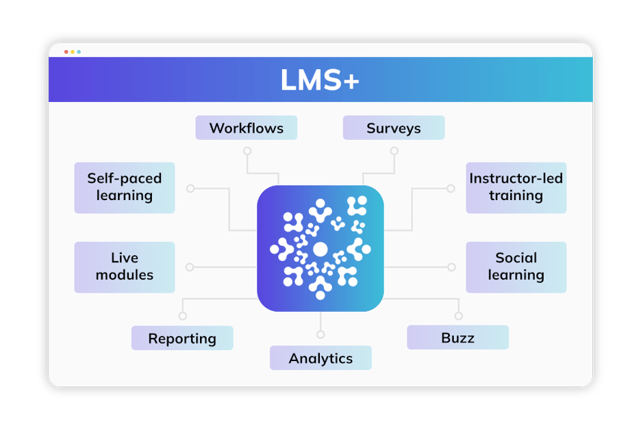 What is an LMS? Types, Benefits, Use-cases - Guide 2025
