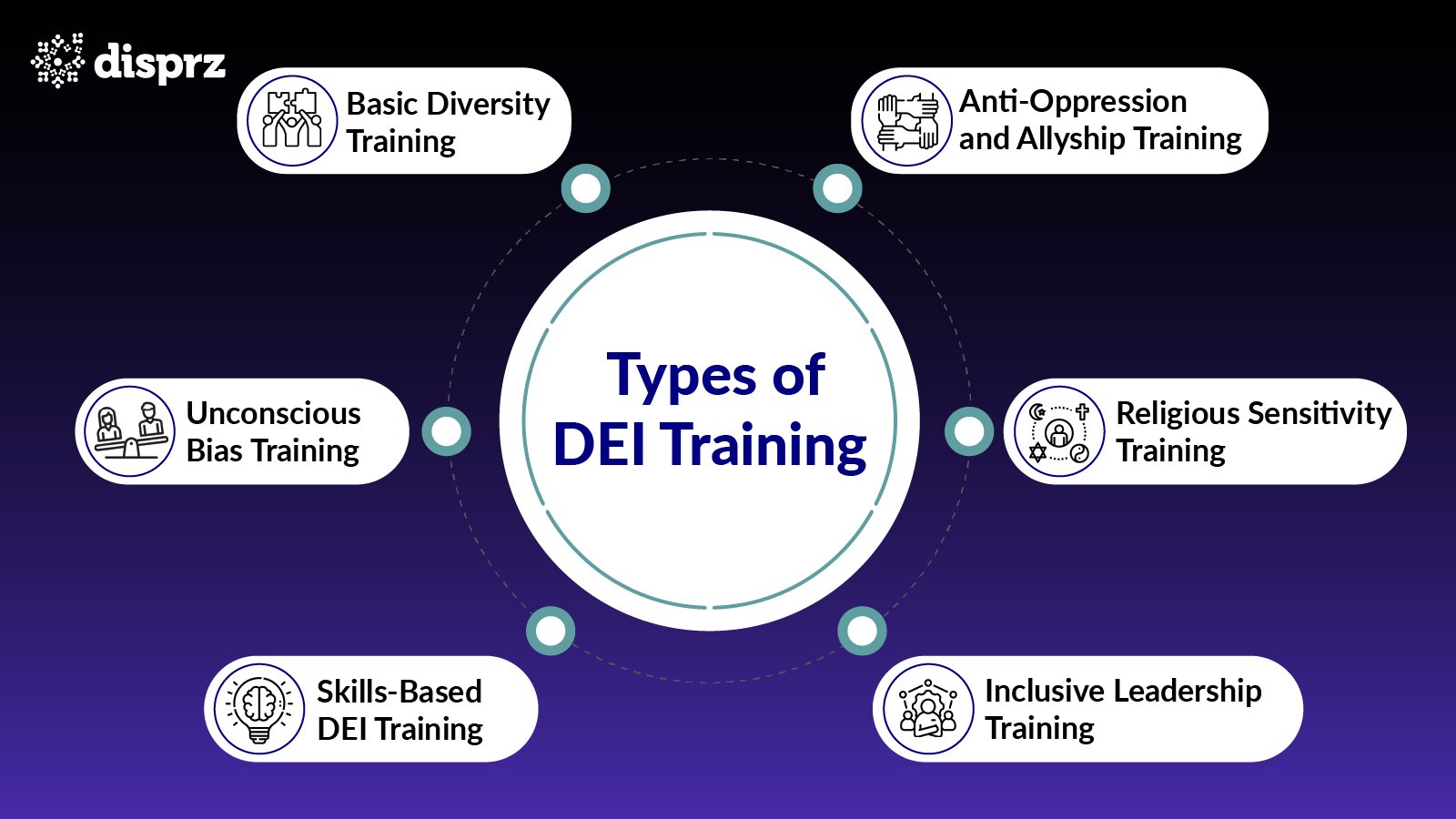DEI Training in 2026: Types, Benefits & How It Works