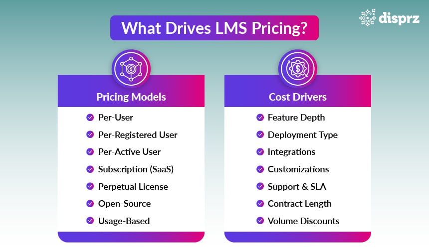 LMS Pricing Guide 2026: Models, Costs & Comparison