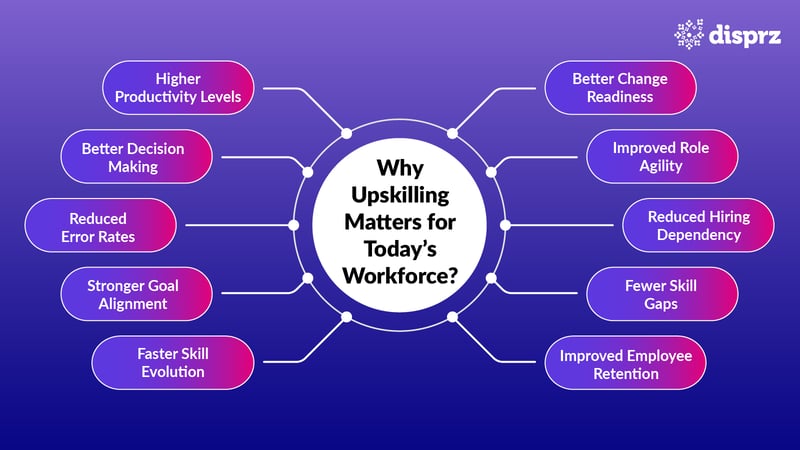 What is Upskilling? Meaning, Examples & Strategy Guide