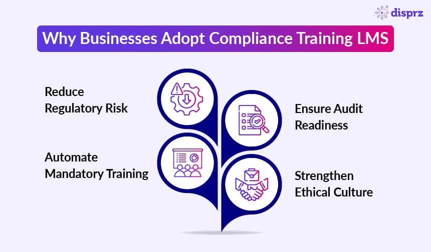 Compliance Training LMS: Benefits & Best Platforms for 2026