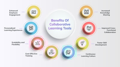 Collaborative Learning Tools for Employee Development 2025