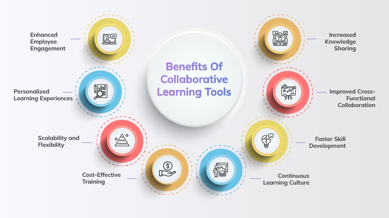 Collaborative Learning Tools for Employee Development 2025