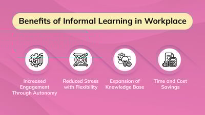 Informal Learning - Benefits, challenges, Strategies & Opportunities