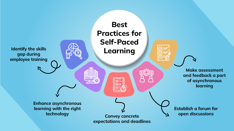5 Asynchronous Learning Best Practices 5 Asynchronous Learning Best Practices