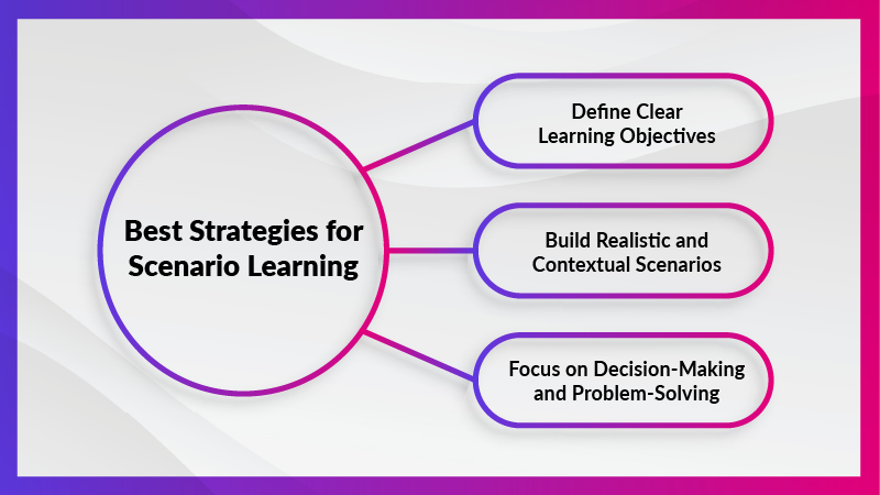Managing Scenario-Based Learning: Best Practices for 2025