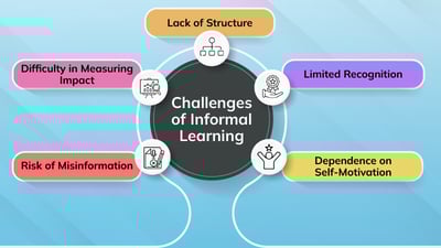 Informal Learning - Benefits, challenges, Strategies & Opportunities