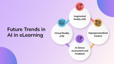AI in eLearning Content Creation 2025 - Your Success Guide