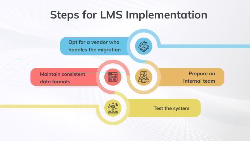 How to Implement LMS in 2025 - Step-by-Step Rollout Plan How to Implement LMS in 2025 - Step-by-Step Rollout Plan