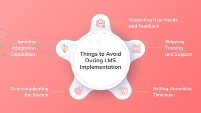 How to Implement LMS in 2025 - Step-by-Step Rollout Plan