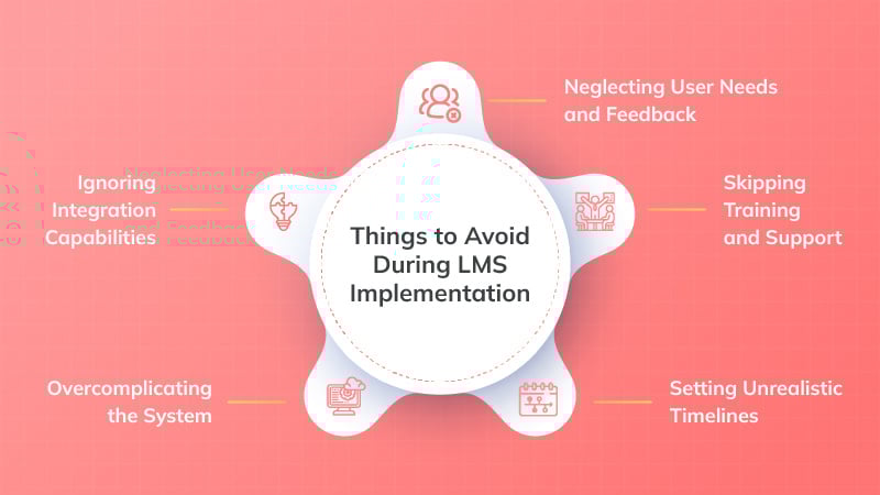 How to Implement LMS in 2025 - Step-by-Step Rollout Plan How to Implement LMS in 2025 - Step-by-Step Rollout Plan
