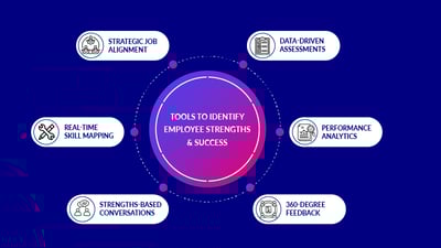 10 Employee Strengths to Nurture for Workplace Success