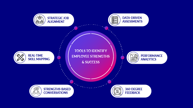 10 Employee Strengths to Nurture for Workplace Success