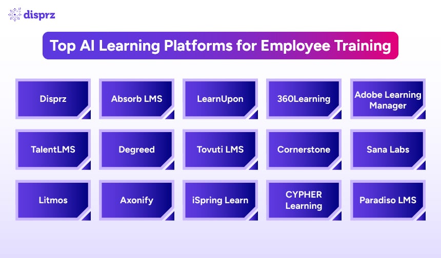 15 Best AI Learning Platforms & AI LMS in 2026 [Reviewed]