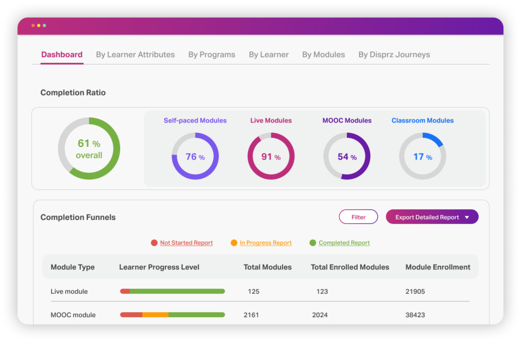 How to Choose the Best L&D KPIs in 2025: 3 Simple Steps