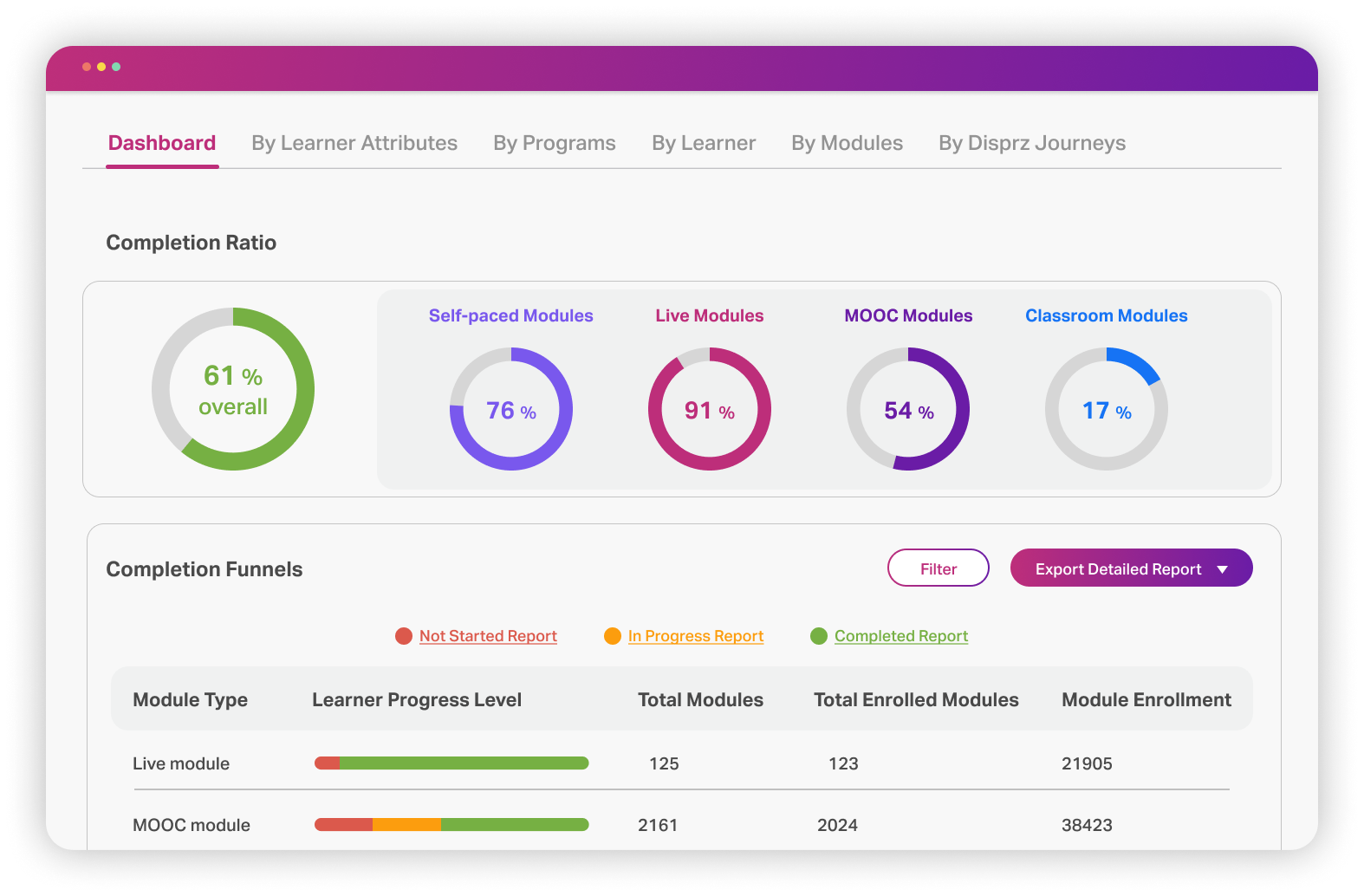 How to Choose the Best L&D KPIs in 2025: 3 Simple Steps