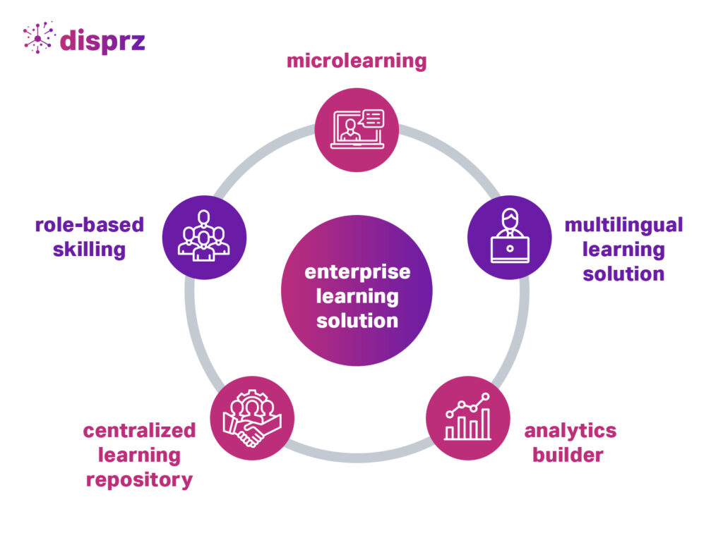 5 Key Skilling Problems Solved by Enterprise Learning Platforms